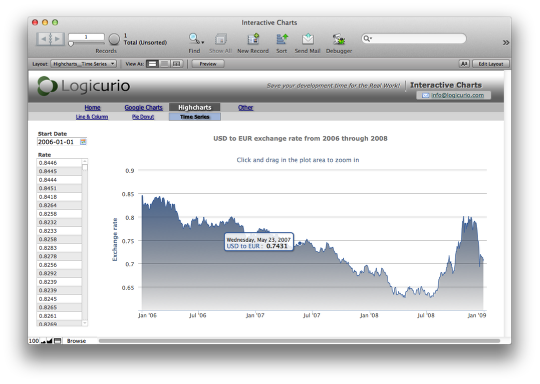 | Interactive Charts driven by Virtual Javascript filesHomeBase Software